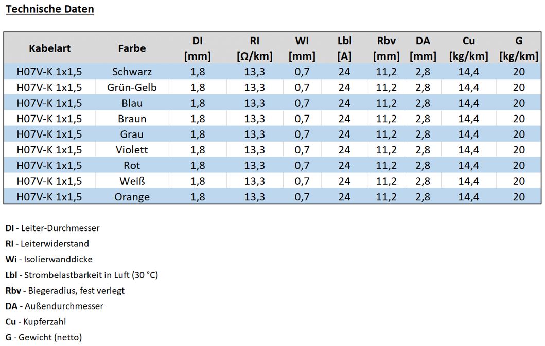 (0,28€/m) 10m 1,5 mm² H07V-K flexible Litze Kabel Einzelader Leitung ...